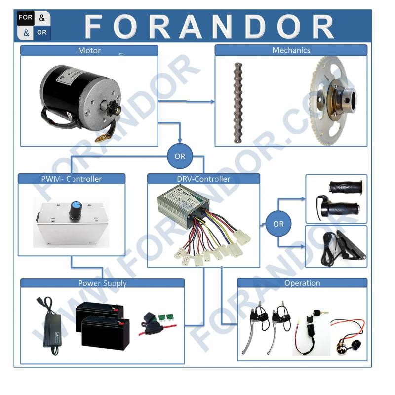 MY6812 150W, 24V, Ritzel 0.56Nm DC-Motor Bürstenmotor ZY6812 Forandor