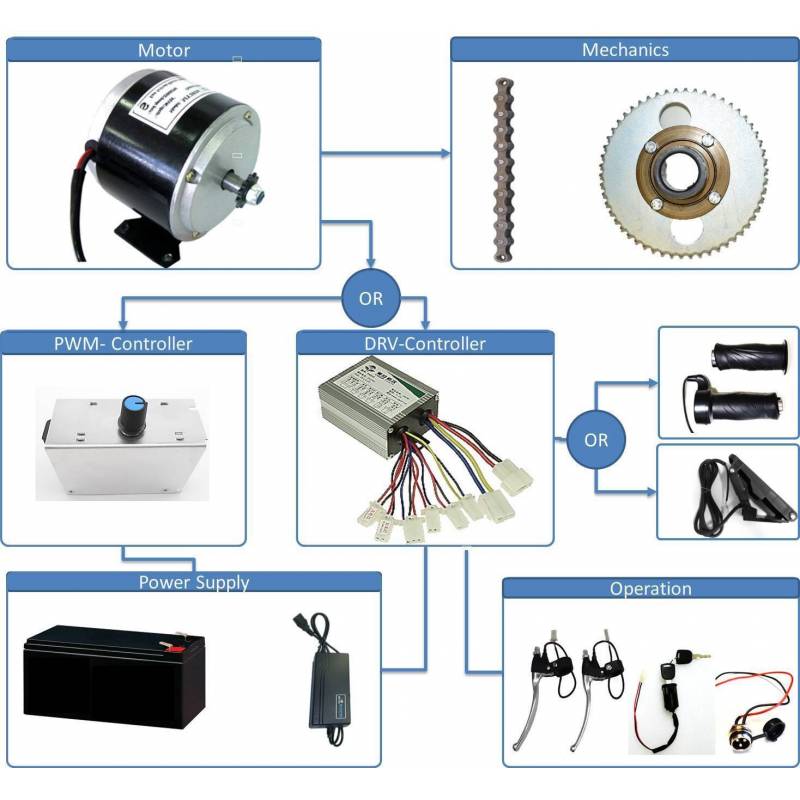 MY1016 350W 24V|36V DC-Motor